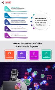 AI for Social Media: Things You Need to Know | Ksolves