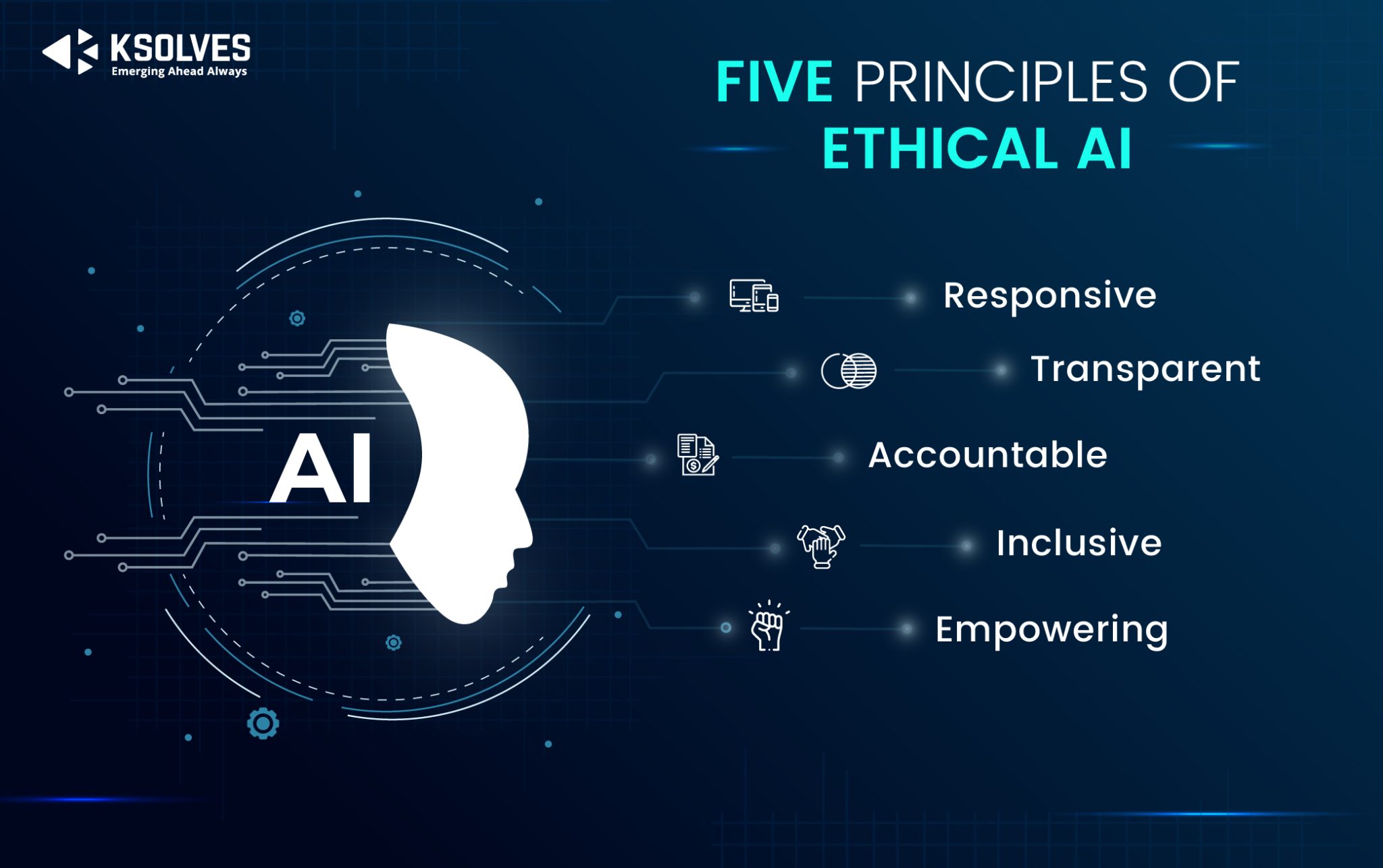 The Future Of Work Now: Ethical AI At Salesforce | Ksolves