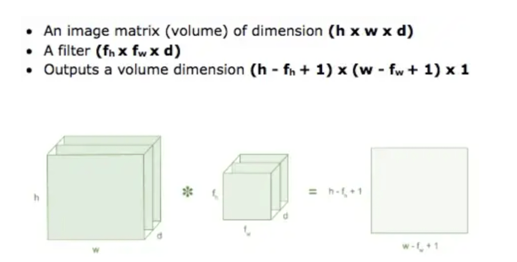 A Comprehensive Guide to Understanding CNN Architecture in Deep Learning