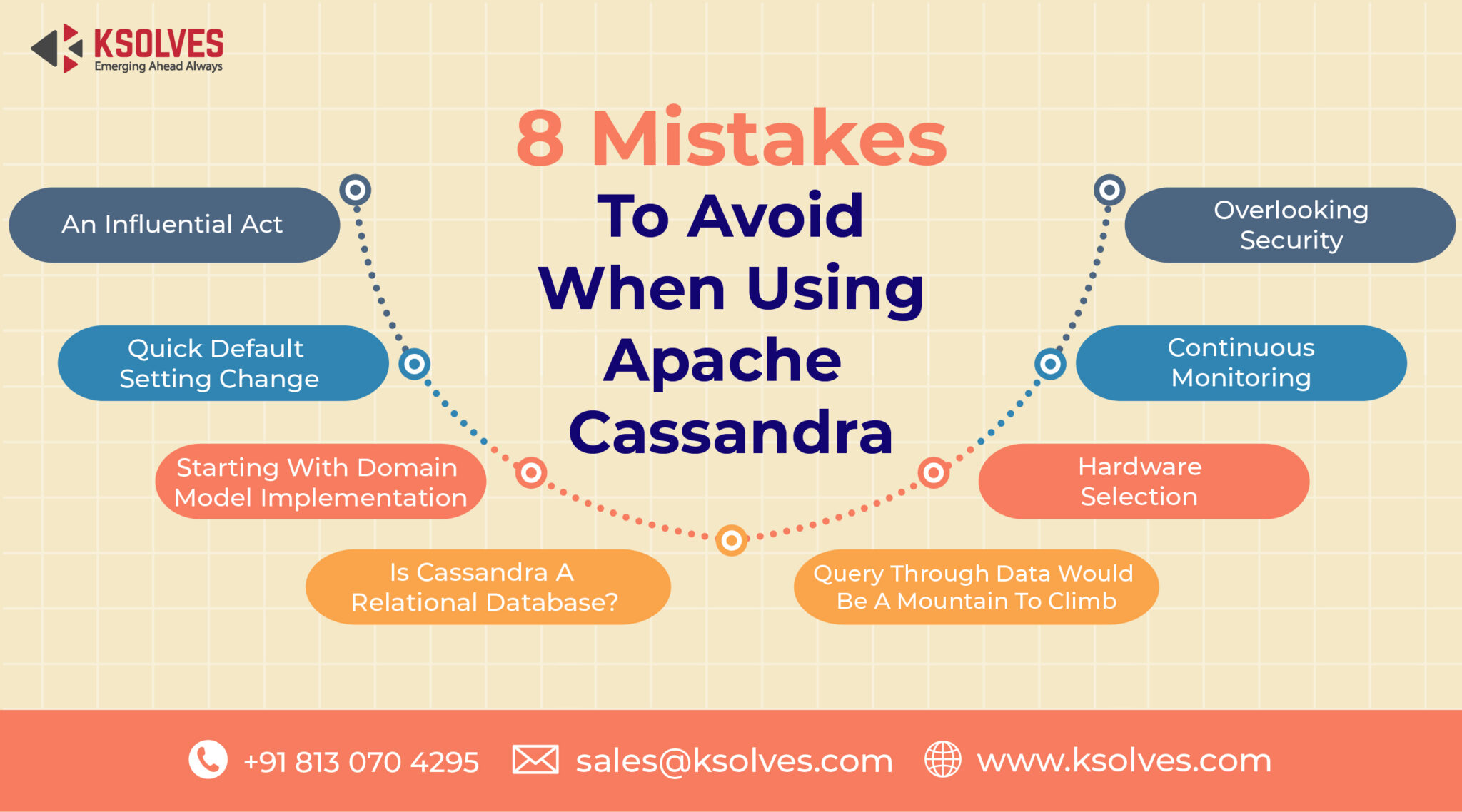8 Mistakes When Using Apache Cassandra | Ksolves