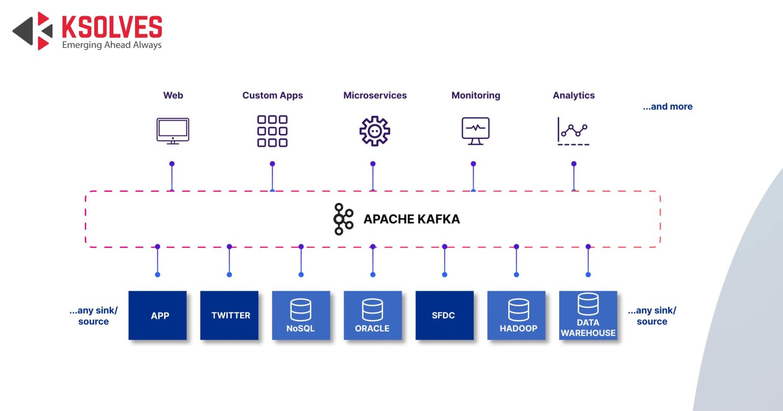 Apache Kafka Vs Spark Streaming: Understanding Key Differences