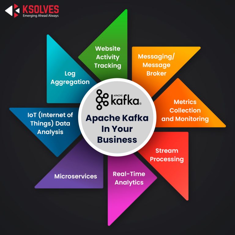 Why and Where You Can Use Apache Kafka - Ksolves