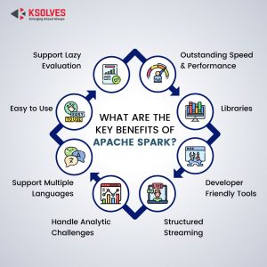 Bring Enterprise Success: The Compelling Benefits of Apache Spark