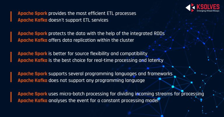Apache Spark vs. Apache Kafka - Uncovering Key Differences
