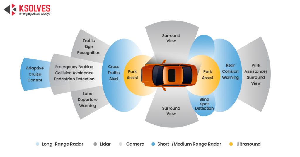 Know All About Advanced Driving Assistance Systems (ADAS)