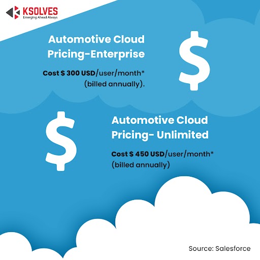 Drive your business to the next level with Salesforce Automotive CRM
