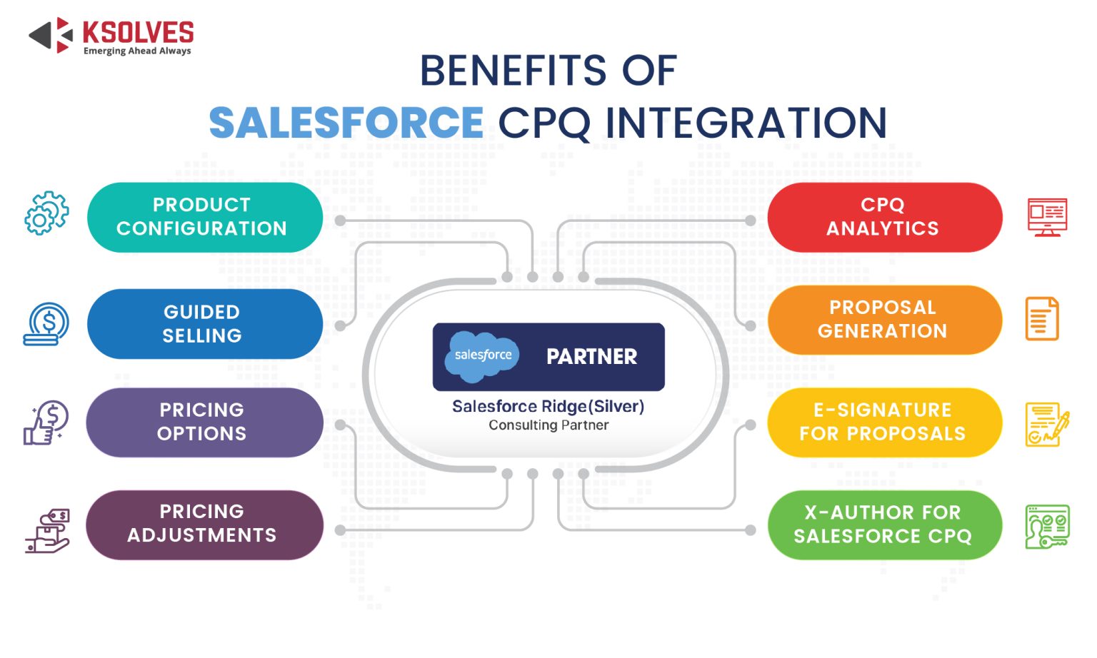 How to increase sales with Salesforce CPQ
