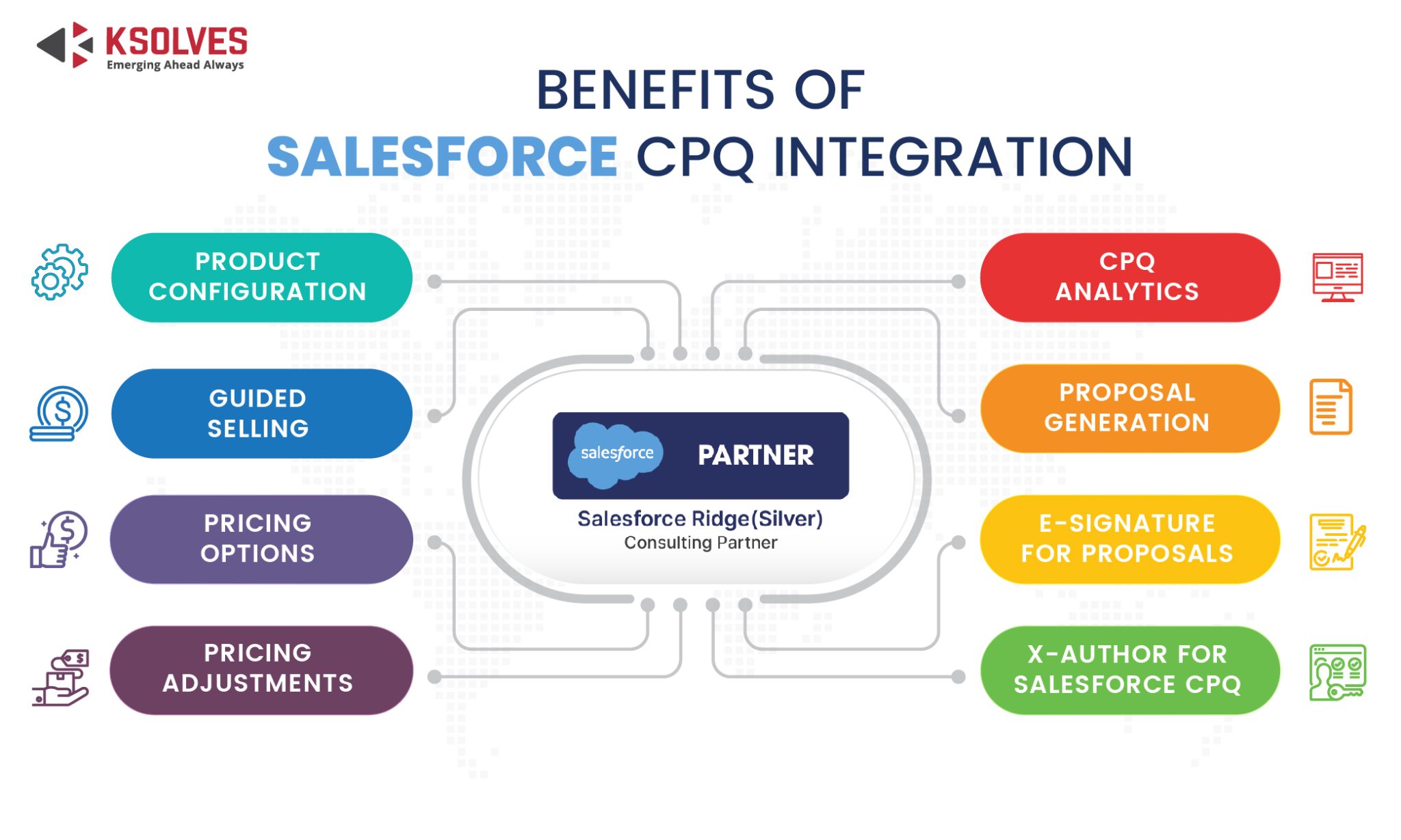 How to increase sales with Salesforce CPQ