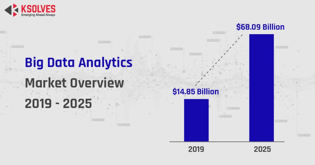 Unravelling the Big Data Challenges in the Telecom Industry