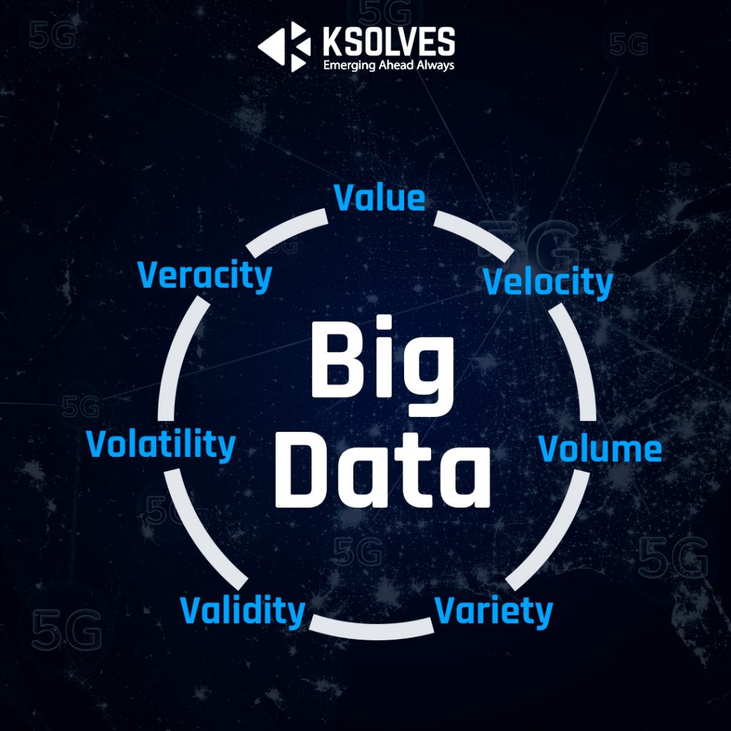 Explore Key Characteristics of Big Data Pertaining to Data Trustworthiness