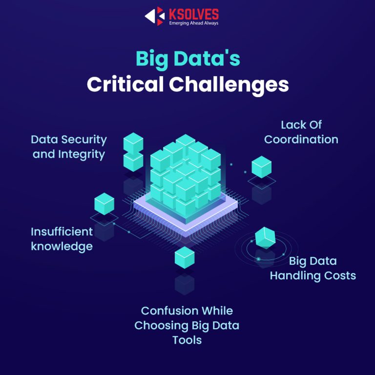 Critical challenges of Big Data Analytics implementation? - Ksolves