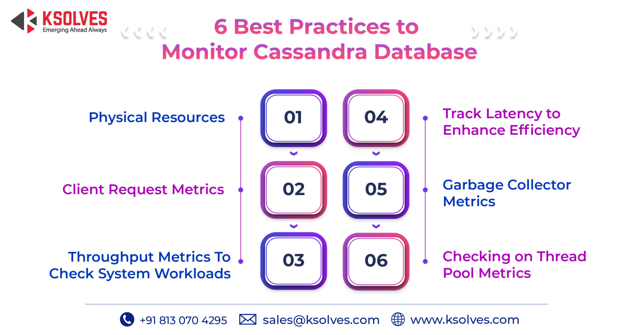 Cassandra Monitoring: 6 Best Practices to Pay Attention To | Ksolves