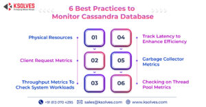 Cassandra Monitoring: 6 Best Practices to Pay Attention To | Ksolves