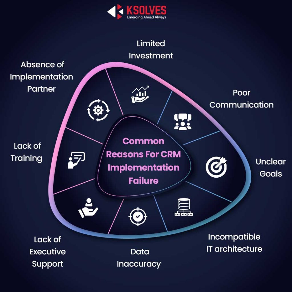 Know about key reasons for Salesforce implementation failure