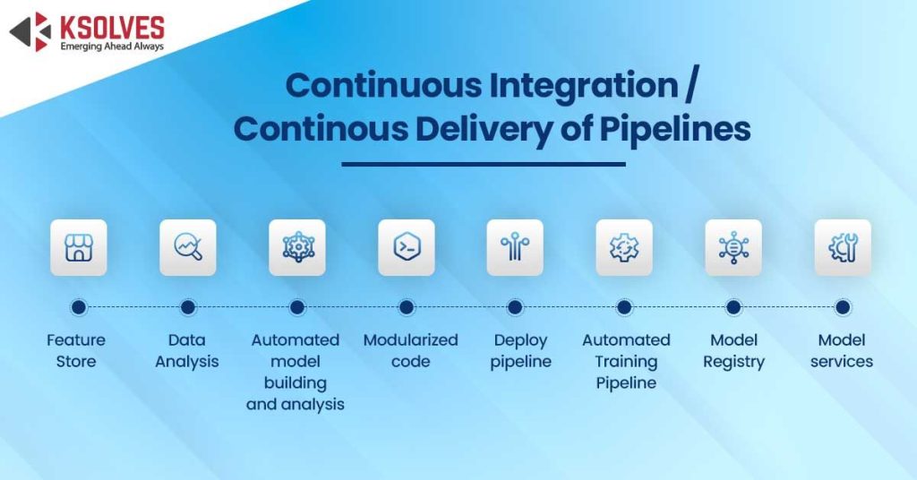 Continuous Integration/Continuous Delivery of Pipelines: Best Practices