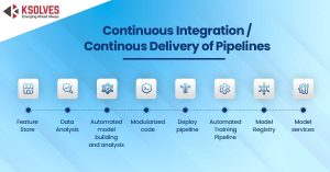 Continuous Integration/Continuous Delivery of Pipelines: Best Practices