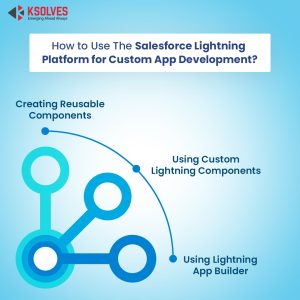 Maximizing Salesforce's Lightning Platform for Custom App Development