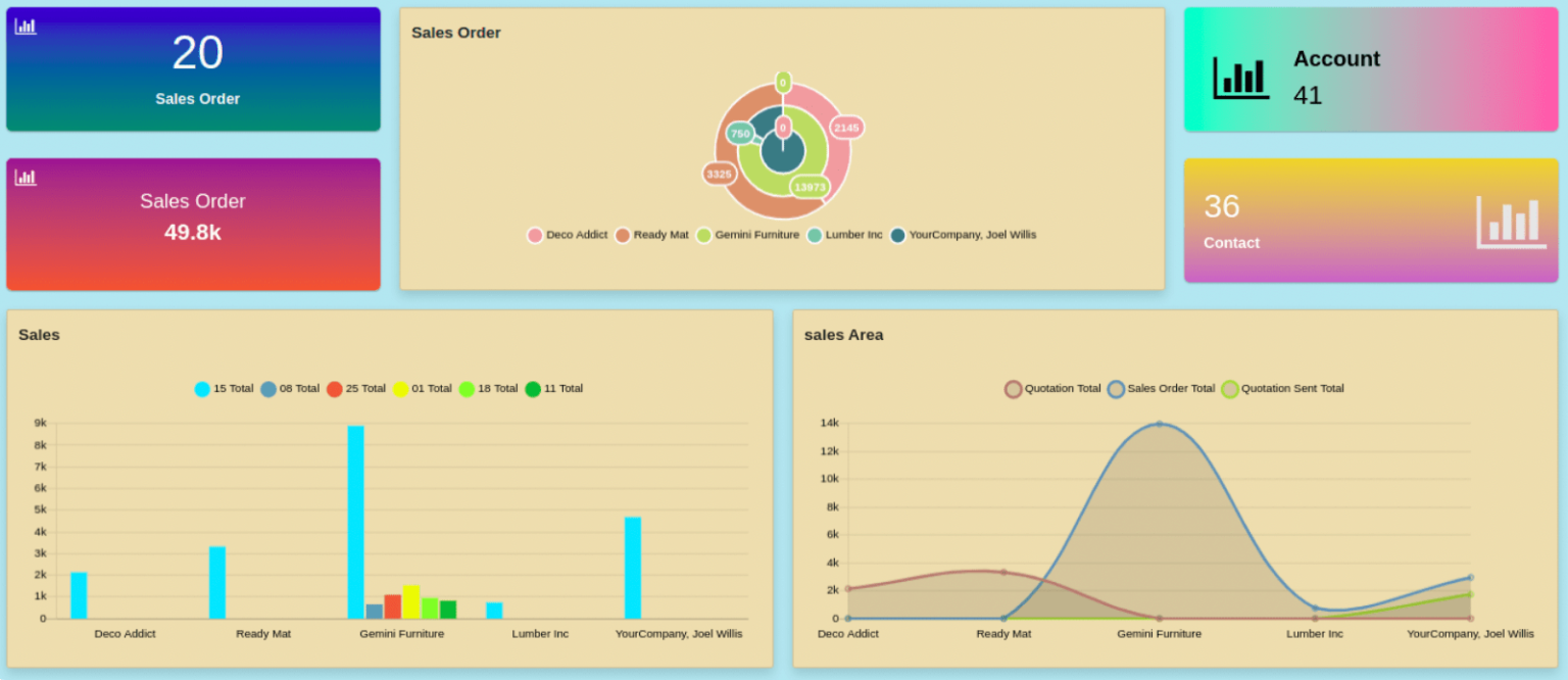 Comparison of 11 Dashboards for Odoo ERP