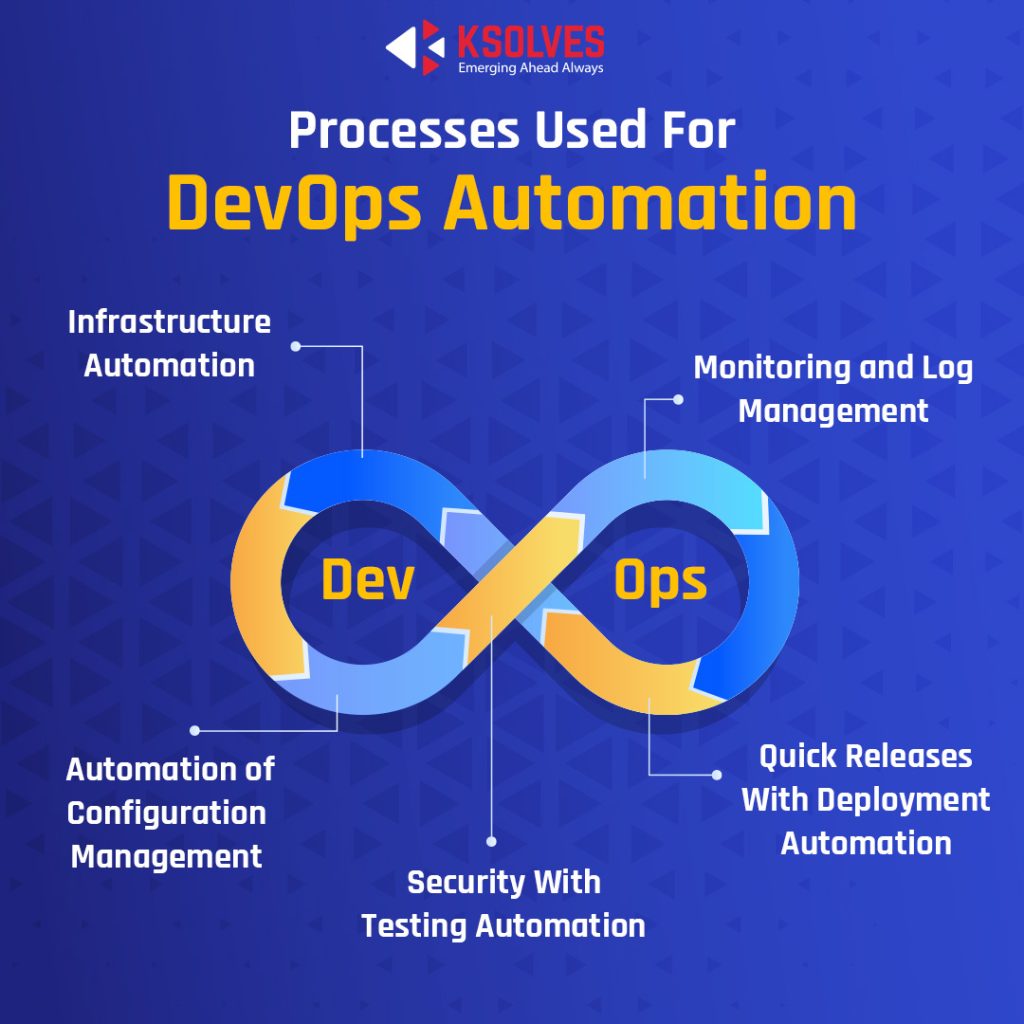 DevOps Automation: Optimizing the SDLC for the betterment
