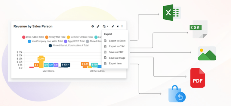Boost Your Business with Advanced Odoo 16 Dashboard Functionality