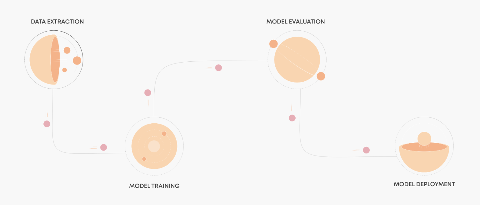 Risk Modeling: Understanding the Systematic Approach to Quantify Risk