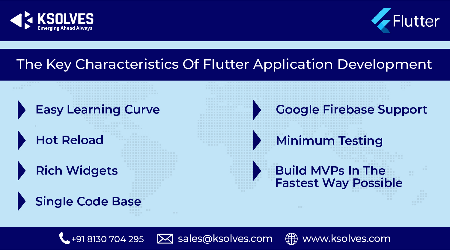 Key Characteristics of Flutter Application Development | Ksolves