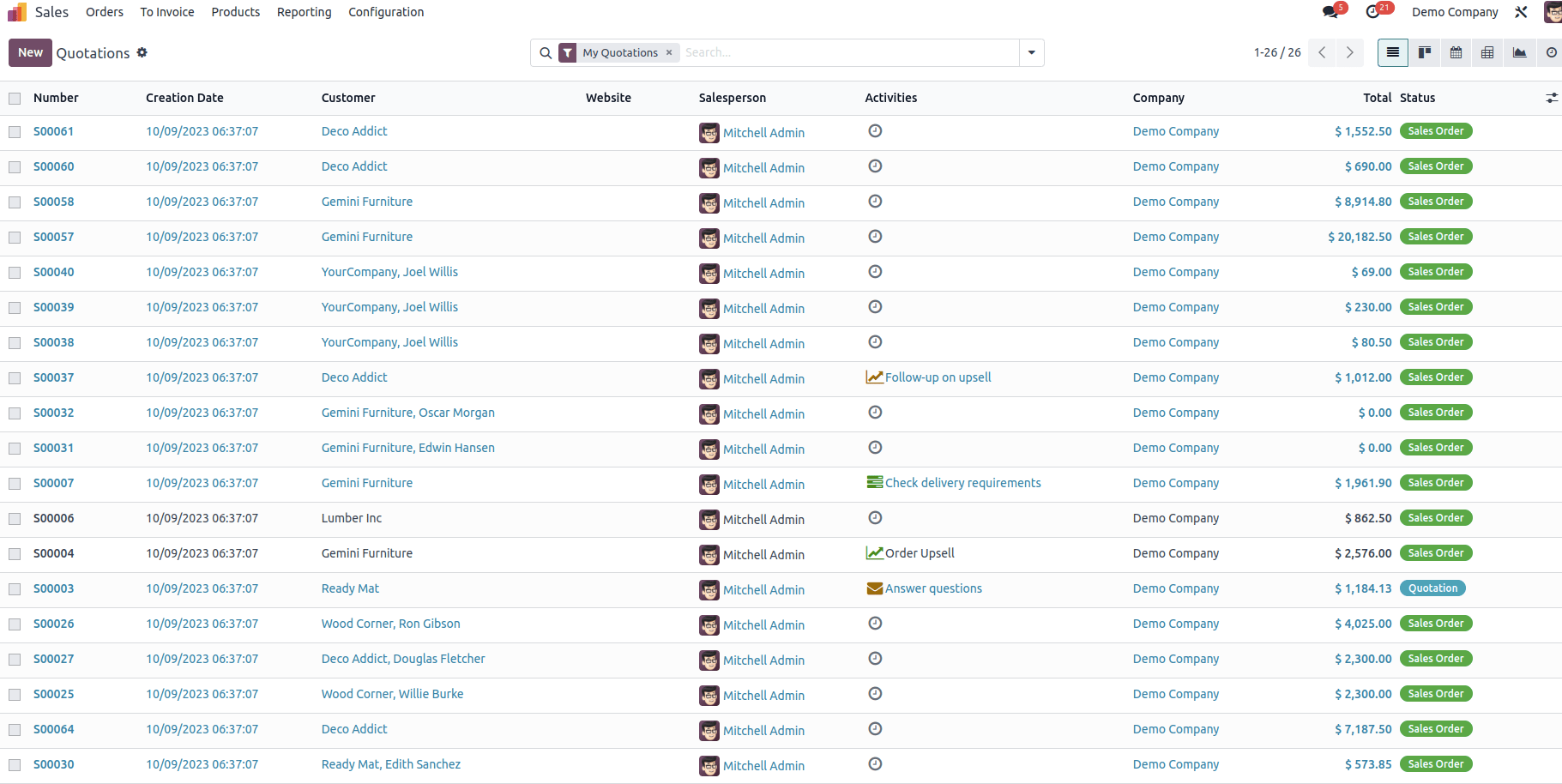 Discover All The Expected Features Of Odoo 17 Version