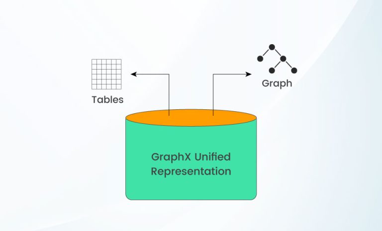 Connect to latest AI powered graph processing unit- GraphX