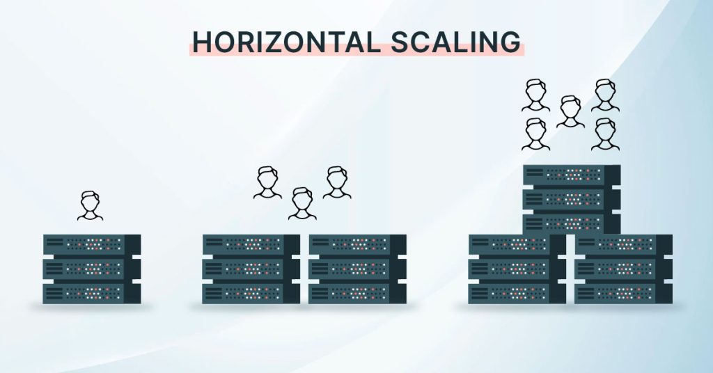 Scaling Microservices Architecture To Tackle Big Data Issues