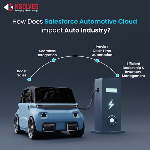 Drive Your Business To The Next Level With Salesforce Automotive Crm