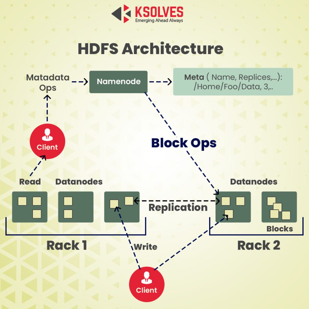 A complete HDFS overview at your one click! - Ksolves