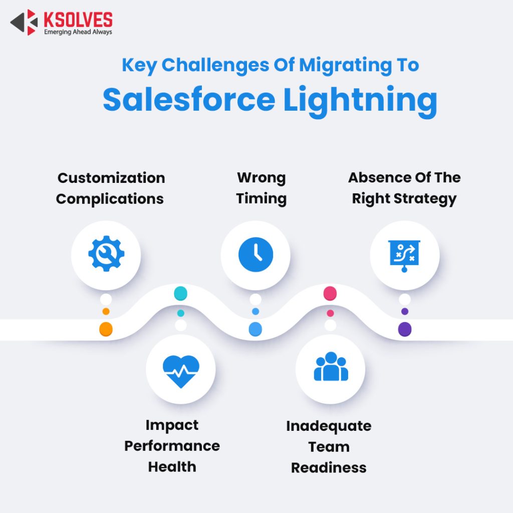 Know the benefits of migration to Salesforce Lightning from Classic