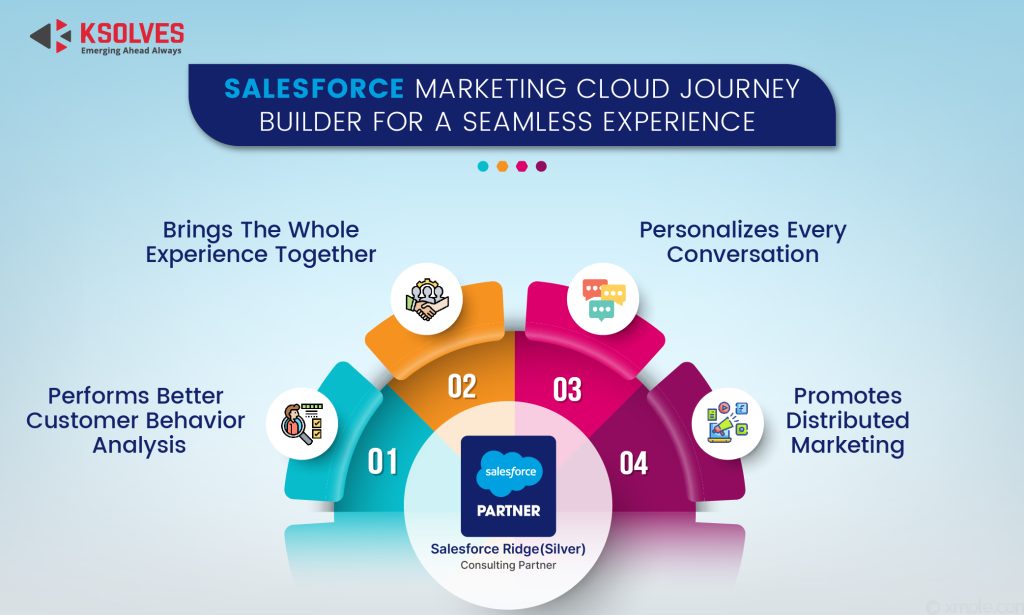Salesforce Marketing Cloud Journey Builder For a Better UX