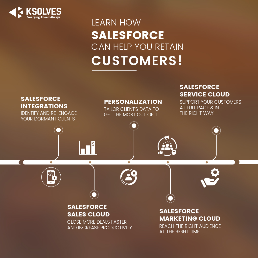 How Salesforce Can Help You Retain Customers