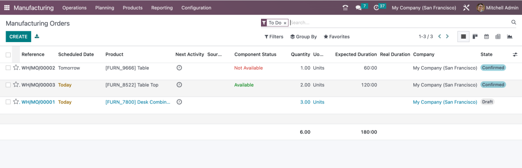 The Major Features of Odoo 16