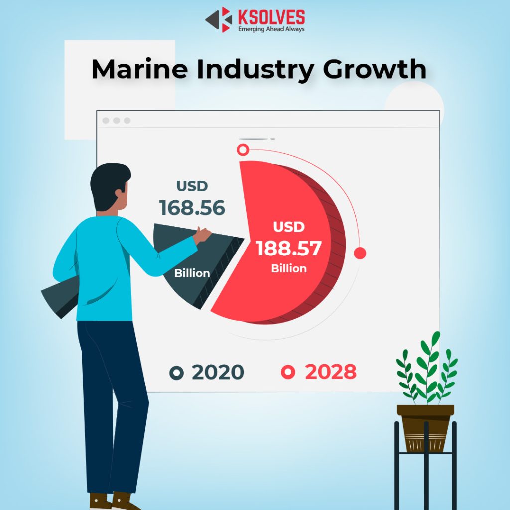 Grow Shipping in Marine Industry With Odoo ERP