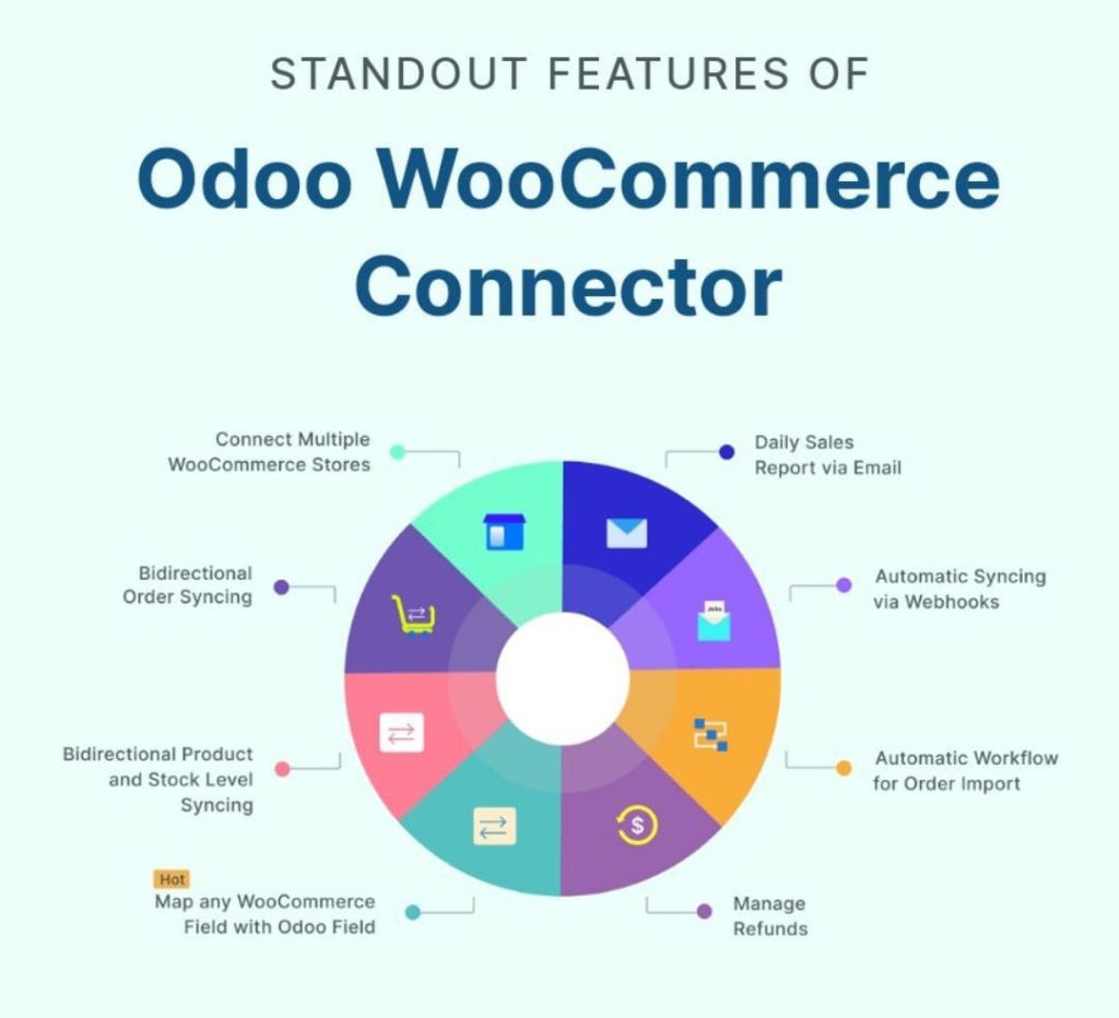 Odoo Out-of-Box Apps: The Ultimate Tool for your Business Growth