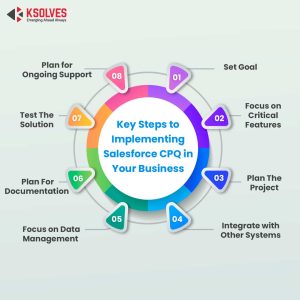 Maximize B2B Sales with Salesforce CPQ Implementation
