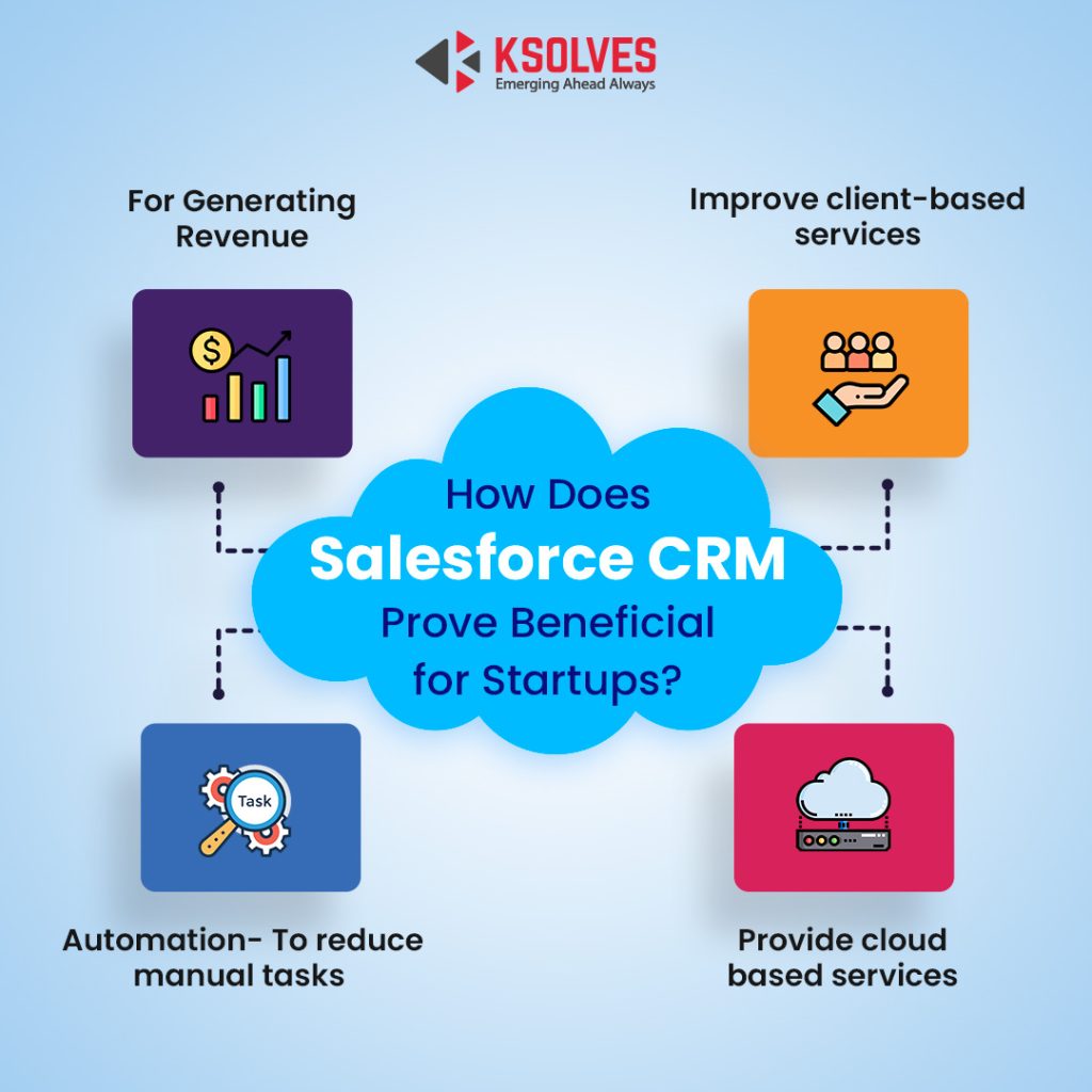 Implement excellent Salesforce CRM software to grow your small business