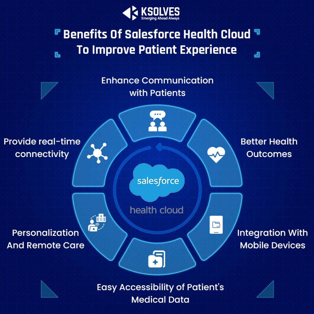 Use Salesforce Health Cloud for a Better Patient Experience