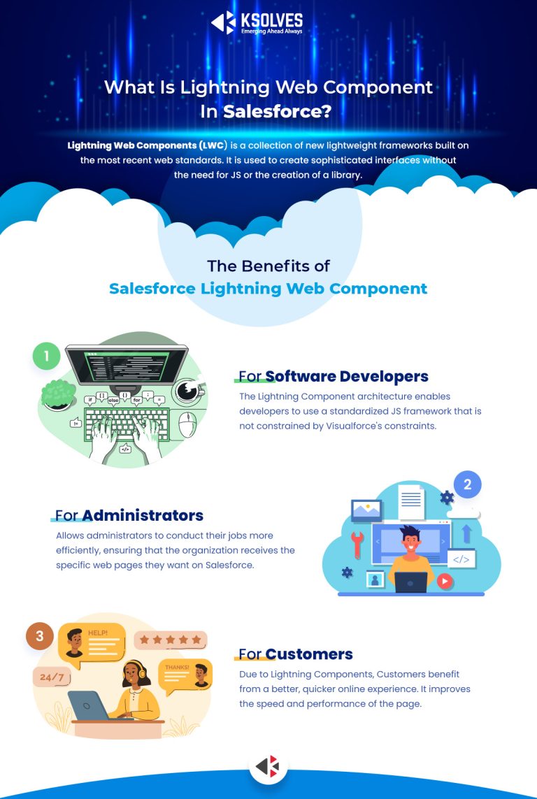 Get Familiar with The Salesforce Lightning Web Components