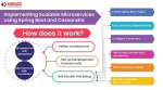 Building Scalable Microservices: Spring Boot & Cassandra Guide