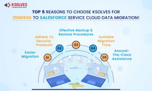 Why Choose Ksolves For Zendesk To Salesforce Service Cloud Data Migration