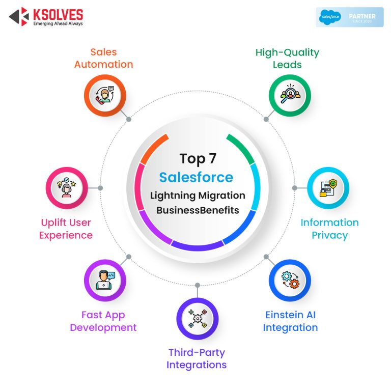 7 benefits of Salesforce Lightning For Your Business