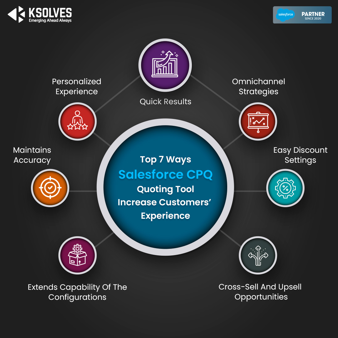 7 Ways Salesforce CPQ Enhance Customer Experience