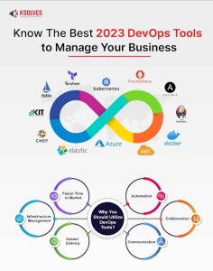 Exploring the Top DevOps Tools Shaping 2024: Stay Ahead
