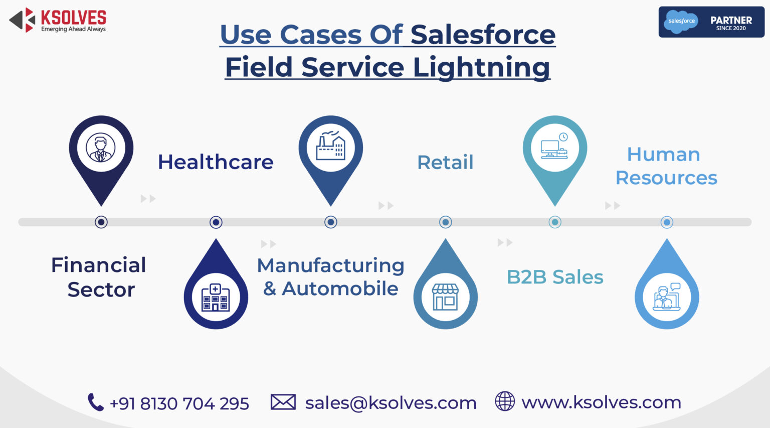 What Is Salesforce Field Service Lightning & Why It Is Important? - Ksolves