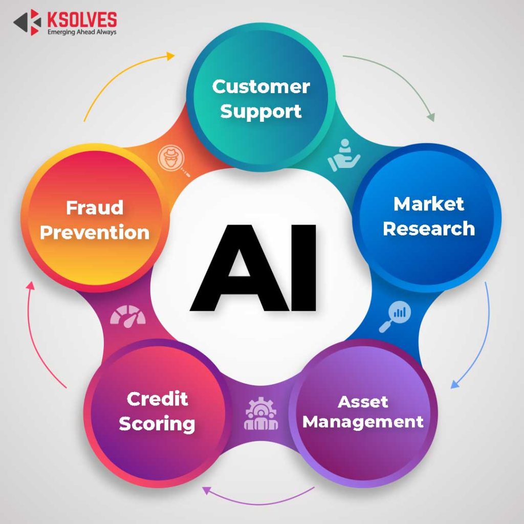 Banking Doesn't Need to Be Boring! Introduce AI to it!