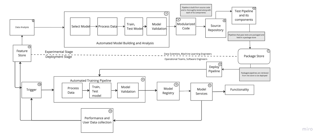 Continuous Integration/Continuous Delivery of Pipelines: Best Practices
