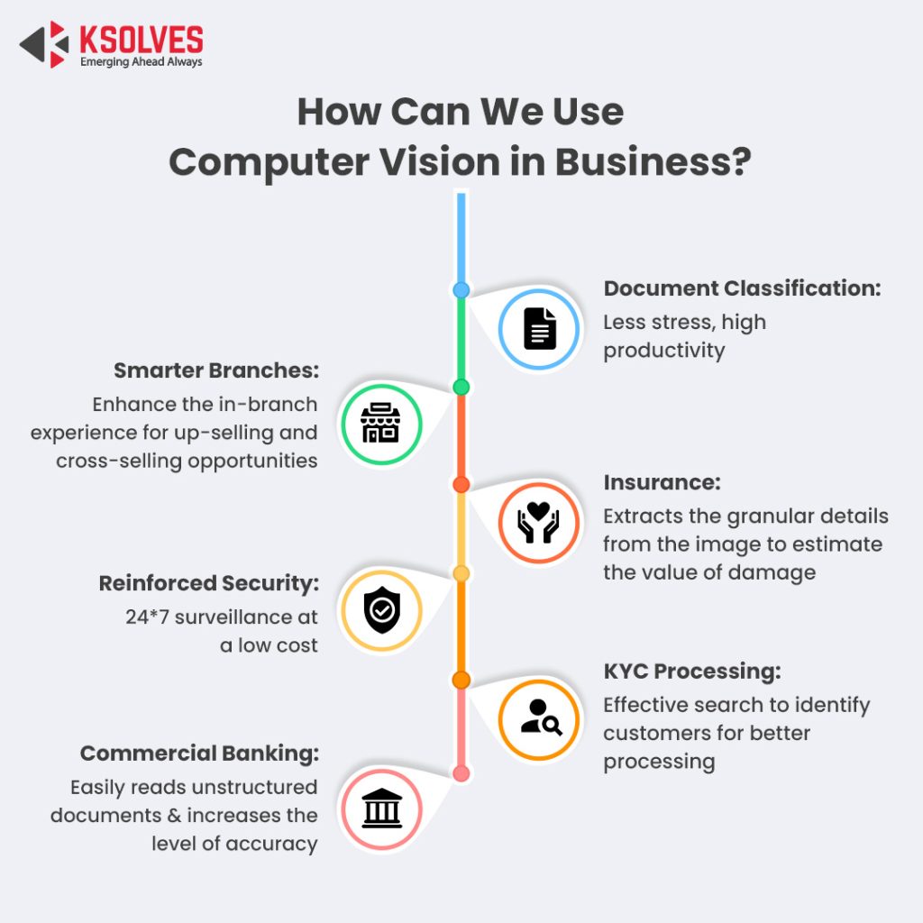Computer Vision and its benefits for your business